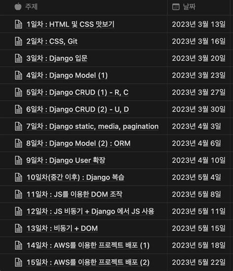 GitHub LIKELION KMU 12TH Assignment