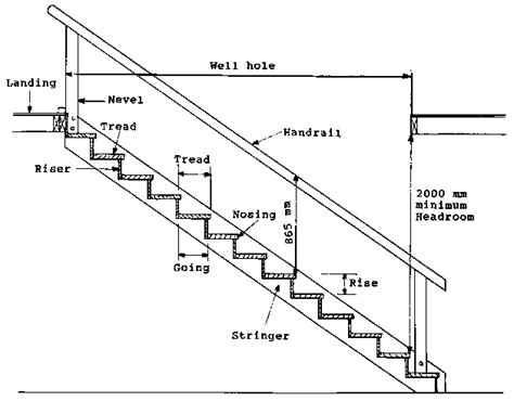 Window Sill Level