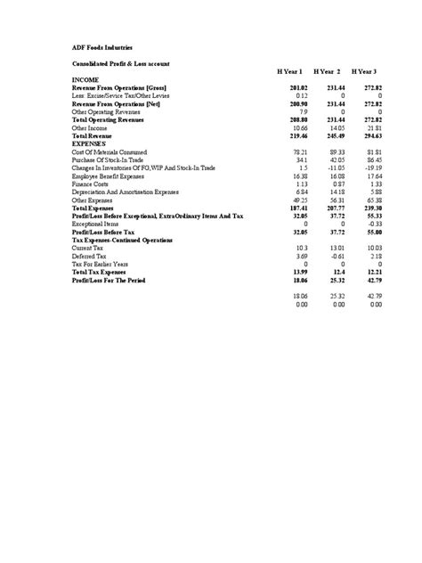 Three Statement Model Beauty Of Our Fm Adf Completed Pdf Cost