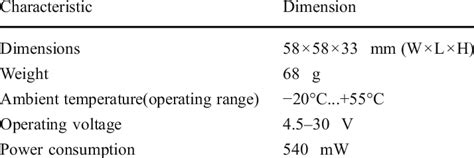 mti g technical specifications download table