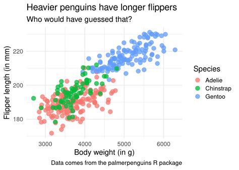 Albert Rapp The Ultimate Guide To Get Started With Ggplot2