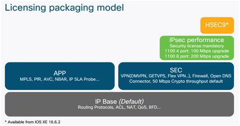 Cisco 1000 Series Isr Naming Router Switch Blog
