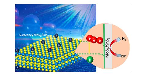 Defect Mediated Improvements In The Photoelectrochemical Activity Of Mos2 Sns2 Ultrathin Sheets