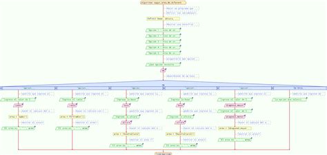 Pseint Explorando Sus Comandos Y Ejemplos Prácticos