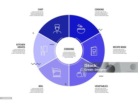 Cooking Related Process Infographic Template Process Timeline Chart