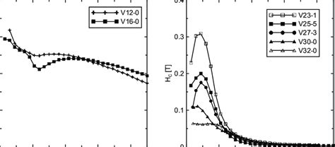 10 Temperature Dependence Of Saturation Magnetisation At Low