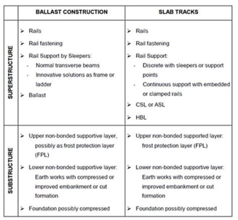 railway track systems civil engineering tech
