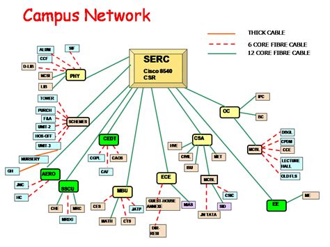 campus area network can prasetyo s 21