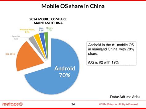 Windows Os Market Share 2014 Nichemzaer