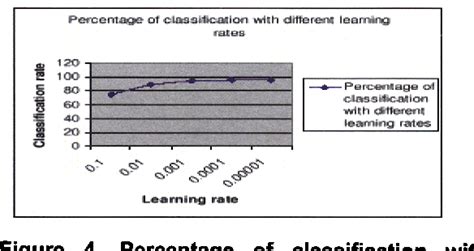 Figure 1 From Training Mlp Neural Network To Reduce False Alerts In Ids