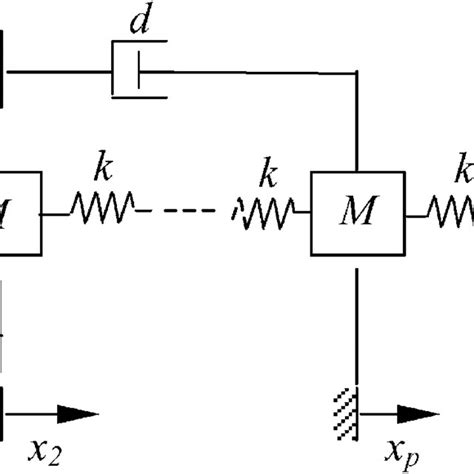 pdf continuous and discrete models for longitudinally vibrating