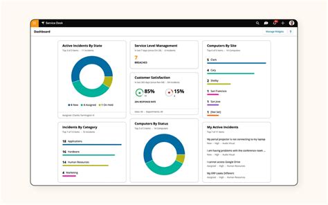 12 Best Small Business Help Desk Software Of 2025