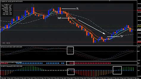 Forex Tornado Scalping Mt4 Trend Following System