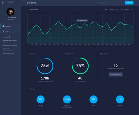 Dashboard Login