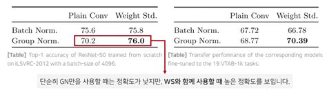 Bit GDSC UOS