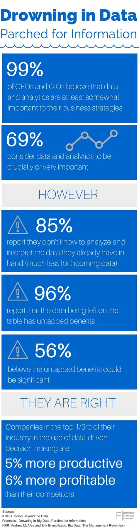 Drowning In Big Data Parched For Information