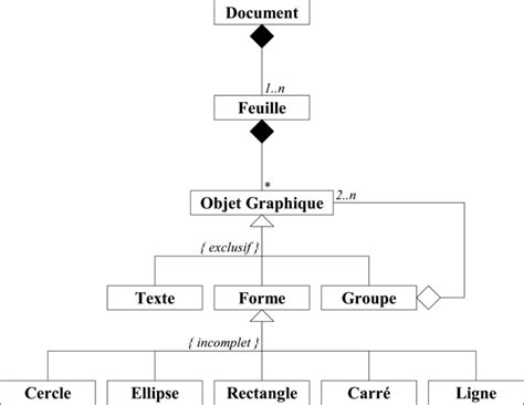 Informatique UML Exercices Diagramme De Classes French