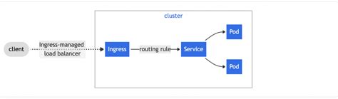 Deploy Nginx Ingress Controller On Kubernetes Using Helm Chart