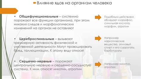 Яды и противоядия - презентация онлайн