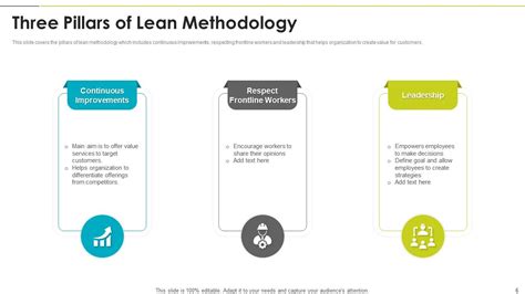 Lean Methodology Powerpoint Ppt Template Bundles Presentation Graphics Presentation