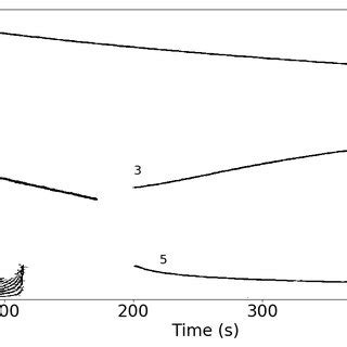 Time Frequency Representations Of A Few Model Signals Used In The