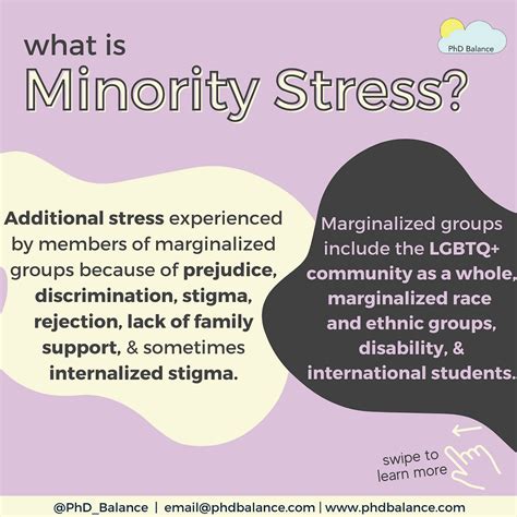 What Is Minority Stress