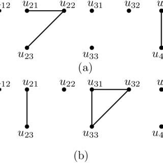 Illustration of Proof of Theorem 4 1 I Consider n 4 Let π 4 Download Scientific