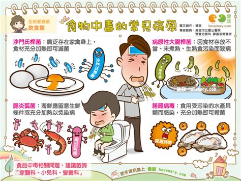 食物中毒的常見病原 ENews新聞網
