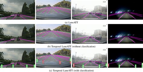 figure 2 from lane marking detection and classification using spatial temporal feature pooling