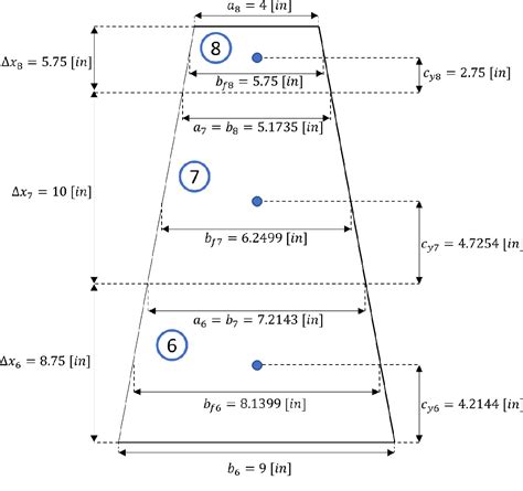 Table 21 From Design And Analysis Of A Pitch Controller For An