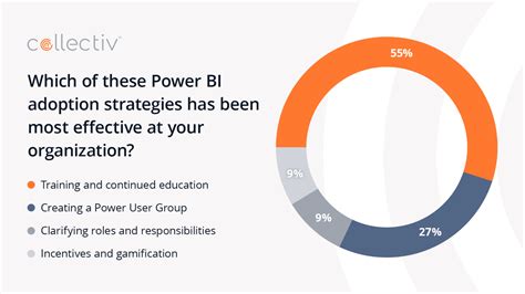 The 6 Critical Components Of A Strong Power BI Governance Plan