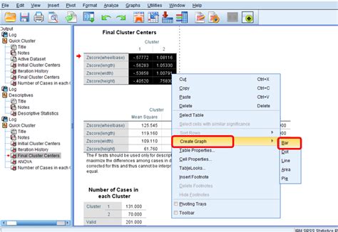 Machine Learning Using Ibm Spss Kmeans Clustering