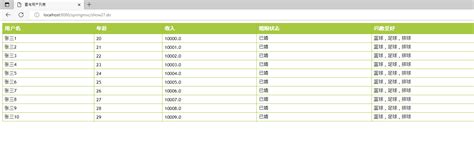 Springmvc之拦截器springmvc 返回拦截器 Csdn博客