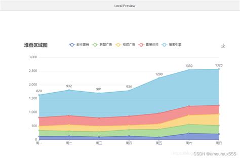 Axure Rp9 引入echarts图表 手动引入图表 Apache Echarts Csdn博客