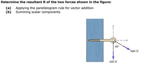 solved determine the resultant r of the two forces shown in the figure
