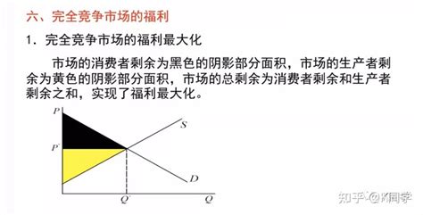 高鸿业中级微观经济学6完全竞争市场 知乎