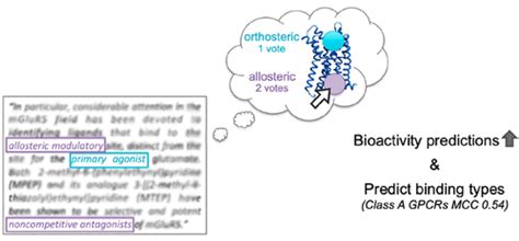 注释变构化合物以增强a类gpcr的生物活性建模。 Journal Of Chemical Information And Modeling X Mol
