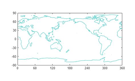 Displaying Topographic Data Matlab And Simulink Example