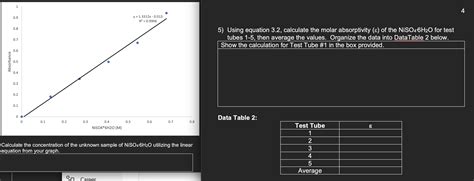 Calculate The Concentration Of The Unknown Sample Of Chegg