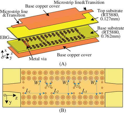A Structure Of IntegratedSGGW Bandpass Filter And B Top View Of The