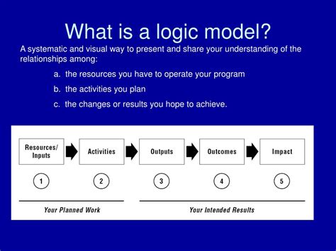 PPT LOGIC MODELS Everything You Wanted To Know About Logic Models But Were Afraid To Ask
