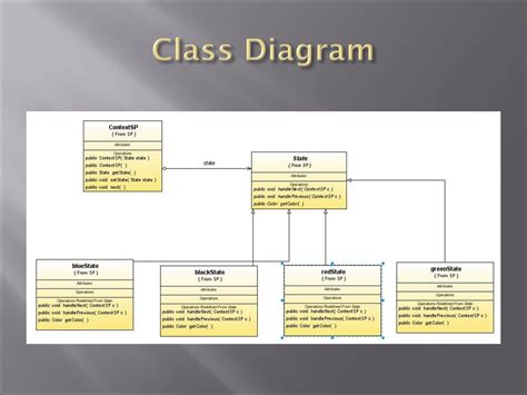 Class Diagram For State Design Pattern State Class System De