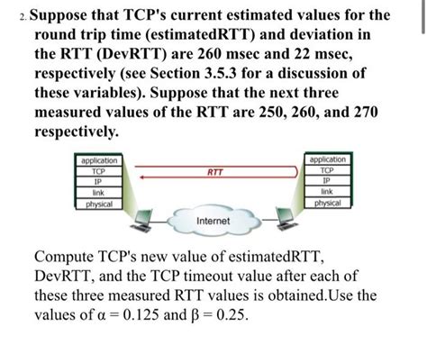 Solved Suppose That Tcp S Current Estimated Values For Chegg