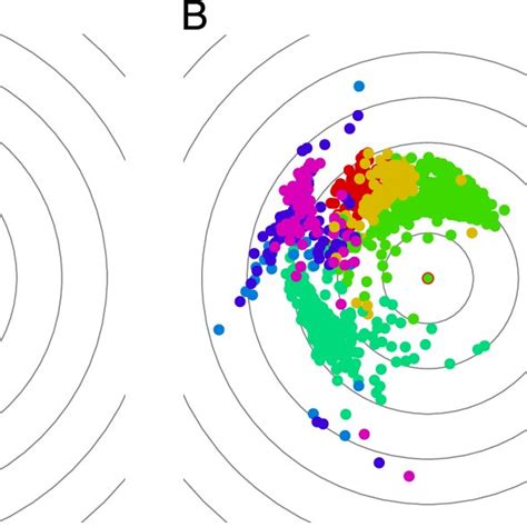 Focusedmds Representation Of Single Cell Mouse Brain Transcript Data