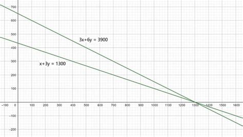 NCERT Solutions For Class Maths Chapter Pair Of Linear Equations In Two Variables