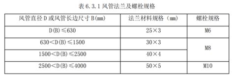 排烟风管的连接能否采用薄钢板法兰 当宁消防网