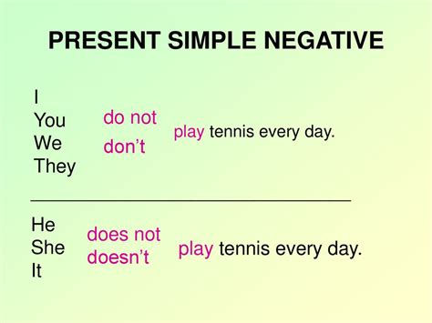 Present Simple Don T Doesn T Wordwall