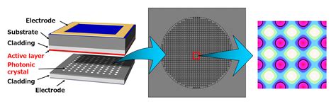 京都大学フォトニック結晶レーザー研究所