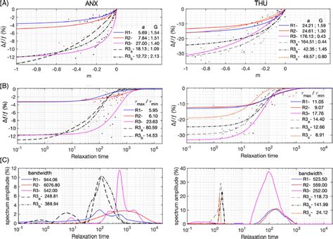Relaxation Models Adapted To The Frequency Recovery Of Buildings For Download Scientific