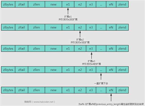 Redis常用数据结构操作与底层原理 zrank CSDN博客